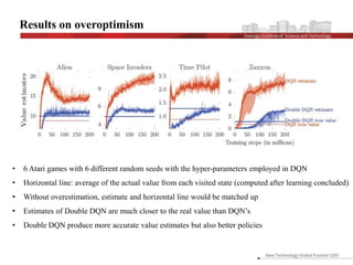 deep reinforcement learning with double q learning | PPTX