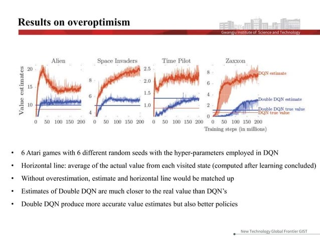 deep reinforcement learning with double q learning | PPTX | Strategy ...