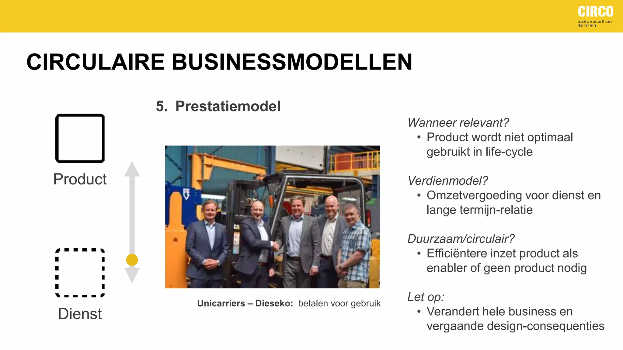 CIRCO creating business through circular design | PPTX
