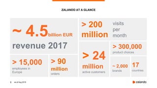 Building, and communicating, a knowledge graph in Zalando | PPT