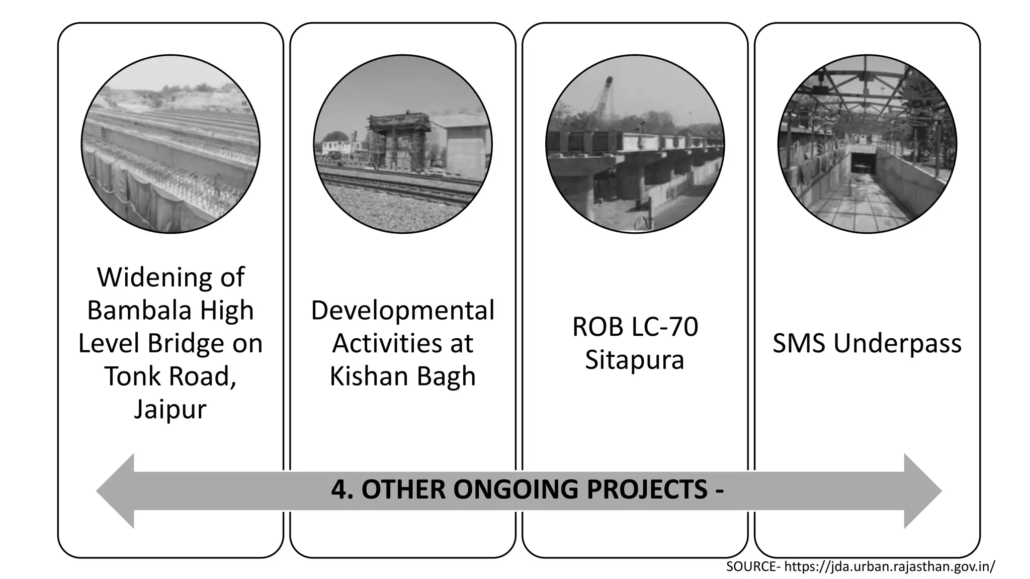 jaipur development authority . | PPTX