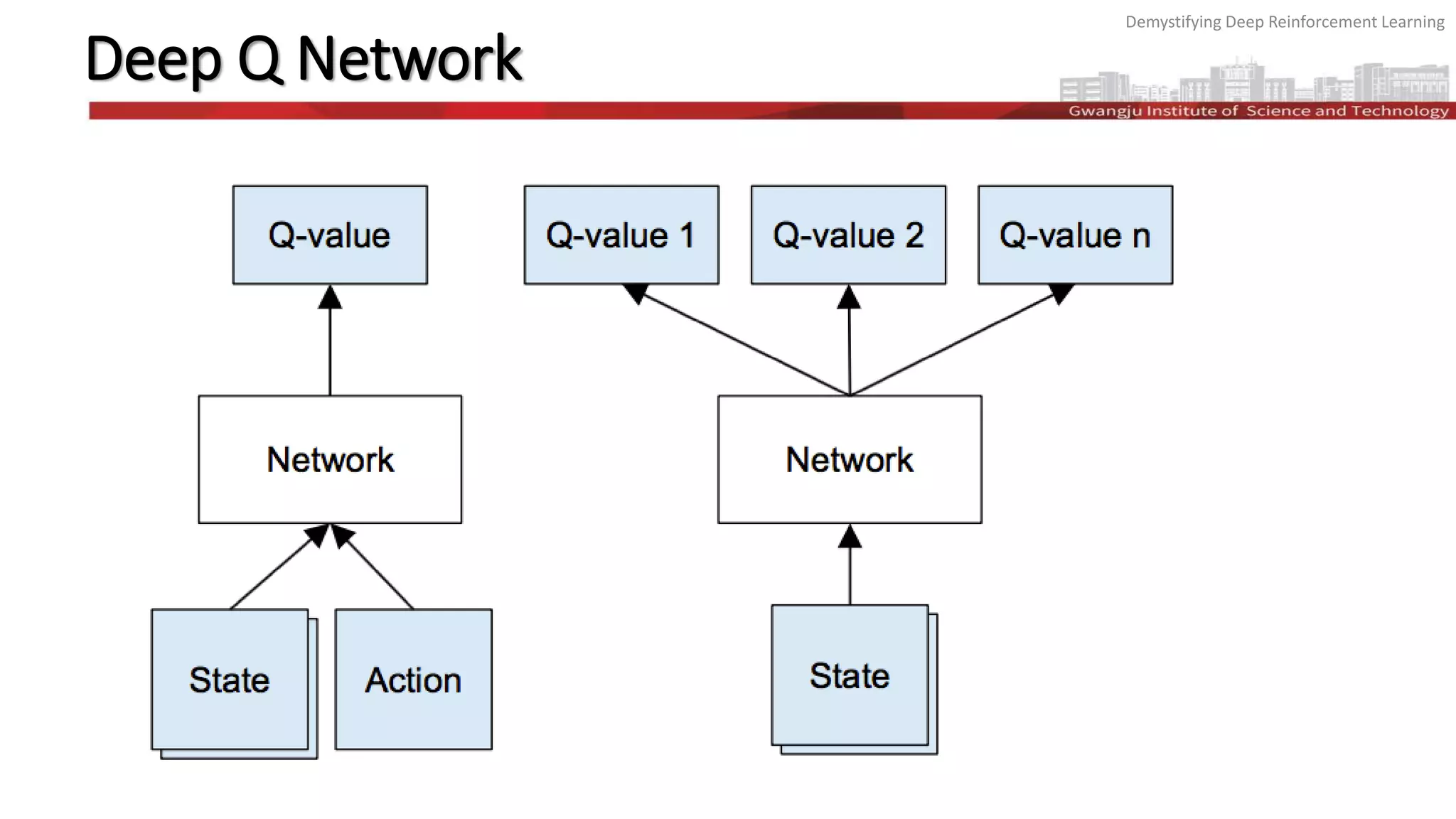 Review Demystifying Deep Reinforcement Learning Written By Tambet Matiisen Ppt