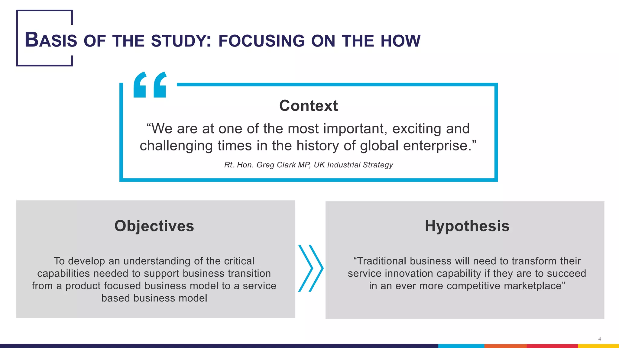 Introduction to the MI-GSO | PCUBED Service Innovation Study | PPTX