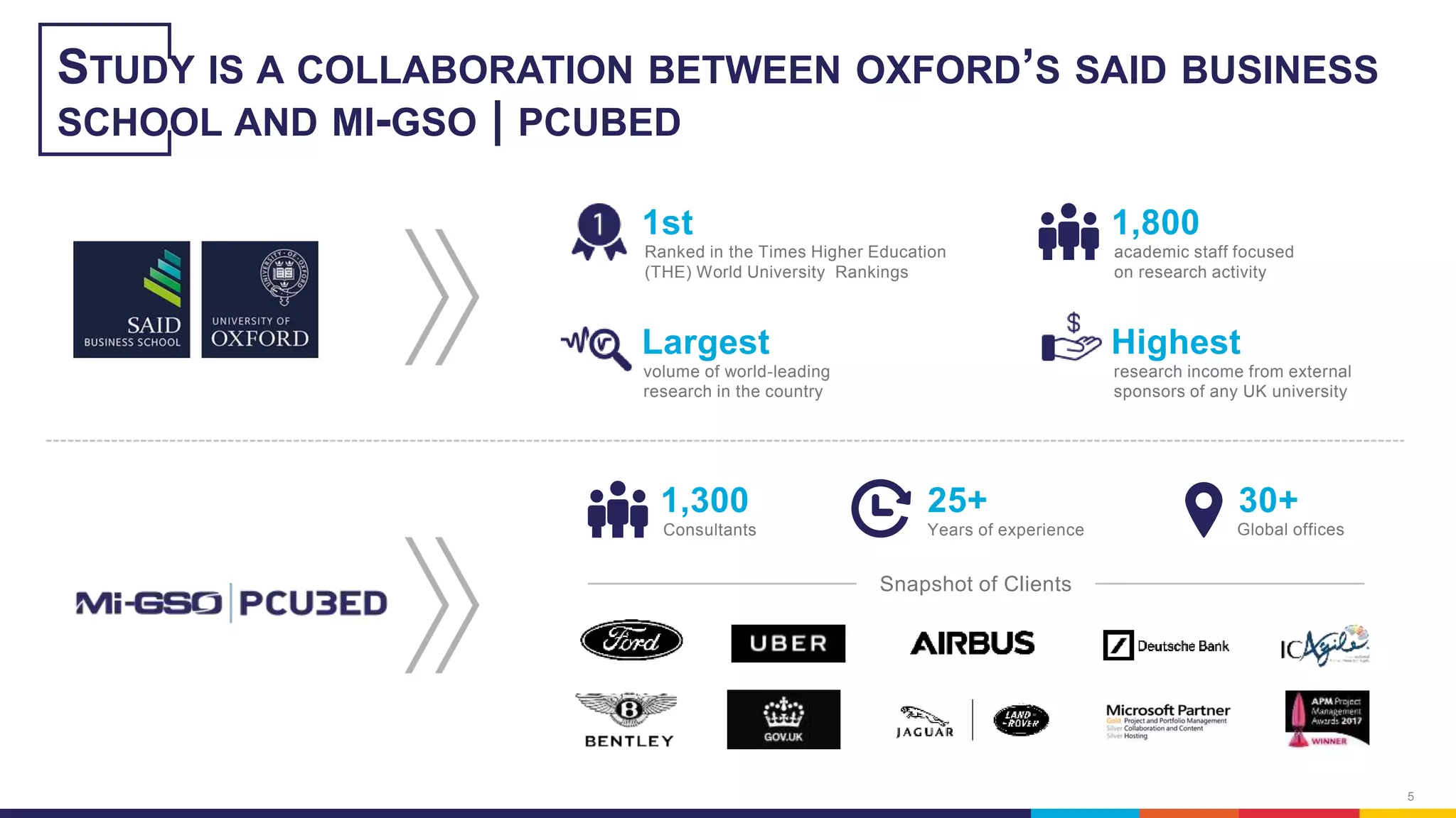 Introduction to the MI-GSO | PCUBED Service Innovation Study | PPTX