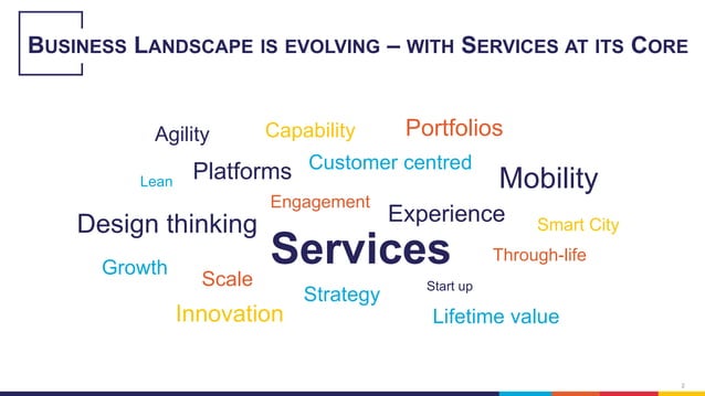 Introduction to the MI-GSO | PCUBED Service Innovation Study | PPTX