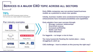 Introduction to the MI-GSO | PCUBED Service Innovation Study | PPTX
