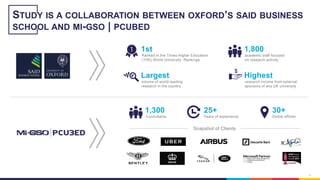 Introduction to the MI-GSO | PCUBED Service Innovation Study | PPTX