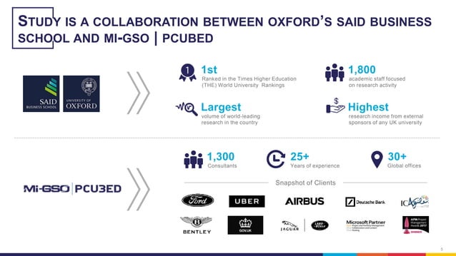 Introduction to the MI-GSO | PCUBED Service Innovation Study | PPTX