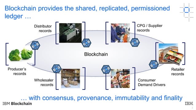 Gary B. Rodrigue - What is Blockchain? IBM Food Trust Overview | PPTX ...