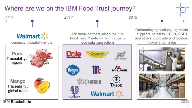 Gary B Rodrigue What Is Blockchain Ibm Food Trust Overview