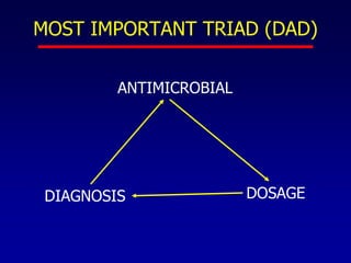 Dr. Hector M. Cervantes - Poultry Producer: The Use of Antimicrobials ...