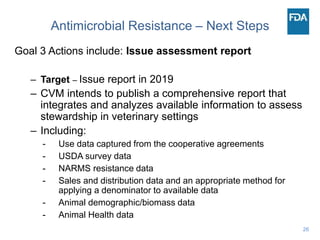 Dr. William T. Flynn - FDA's New Efforts to Advance Antimicrobial ...