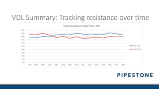 Dr. Joel Nerem - Pipestone Antibiotic Resistance Tracker | PPT | Free ...