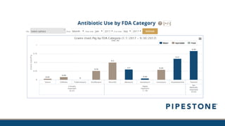 Dr. Joel Nerem - Pipestone Antibiotic Resistance Tracker | PPT