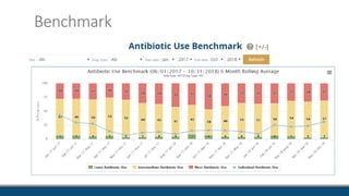 Dr. Joel Nerem - Pipestone Antibiotic Resistance Tracker | PPT