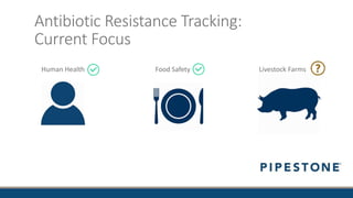Dr. Joel Nerem - Pipestone Antibiotic Resistance Tracker | PPT | Free ...