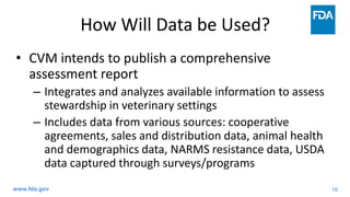 Dr. Susan J. Bright-Ponte - Data Collection and Antimicrobial ...