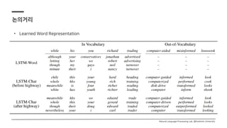 [study] character aware neural language models | PPT