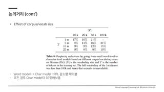 [study] character aware neural language models | PPT