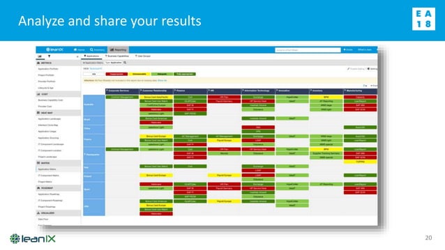 LeanIX Inventory: Import & Export | PPTX