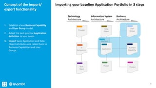 LeanIX Inventory: Import & Export | PPTX
