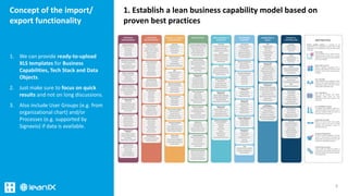 LeanIX Inventory: Import & Export | PPTX