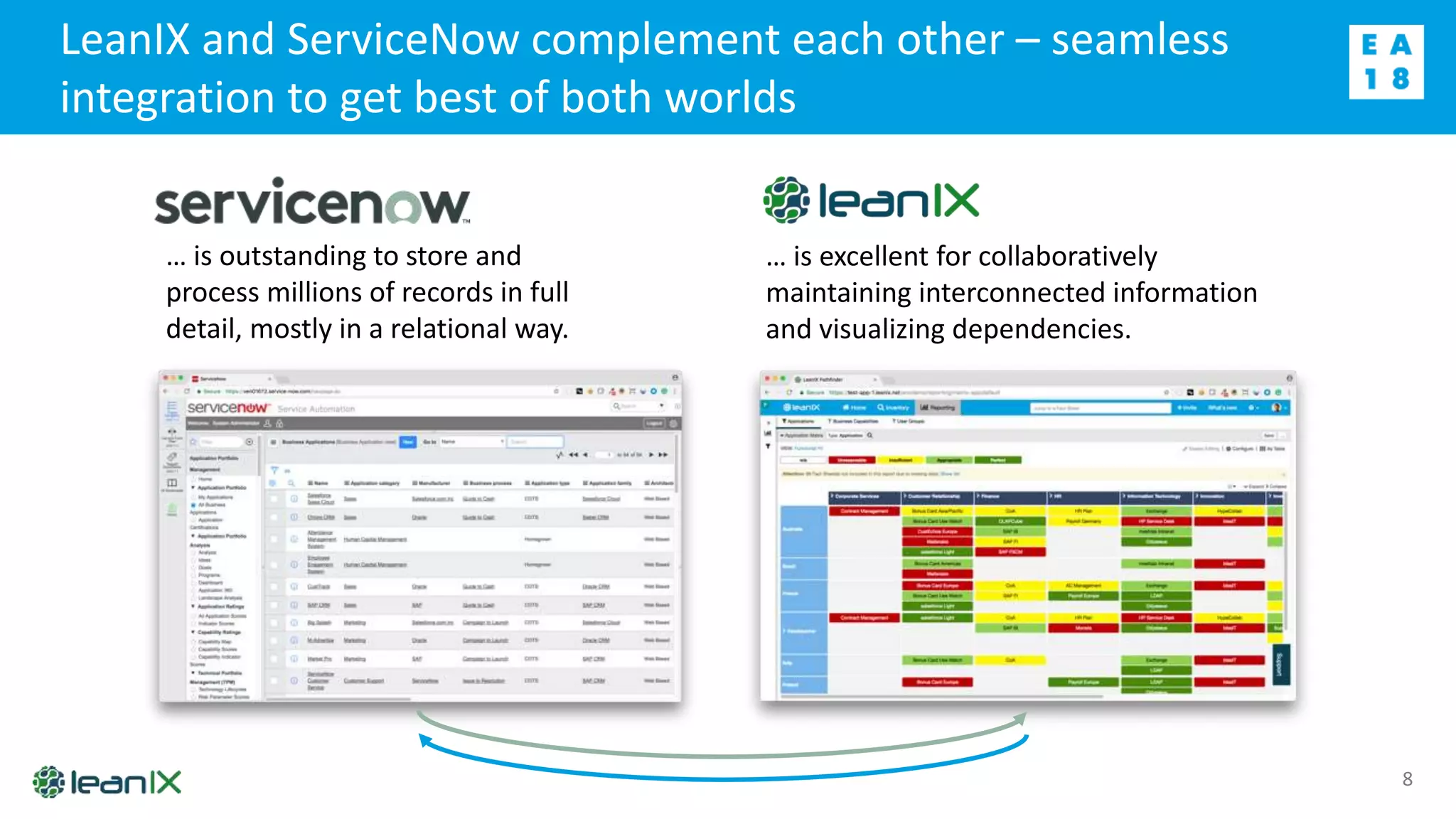 LeanIX-ServiceNow Integration | PPTX