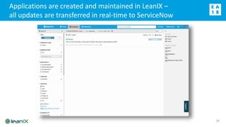 LeanIX-ServiceNow Integration | PPTX