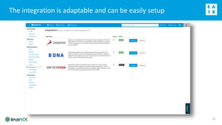 LeanIX-Signavio Integration | PPTX | Computer Software and Applications ...