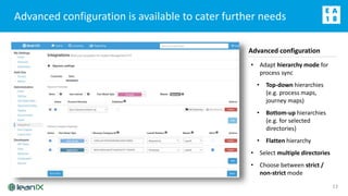 LeanIX-Signavio Integration | PPTX | Computer Software and Applications ...