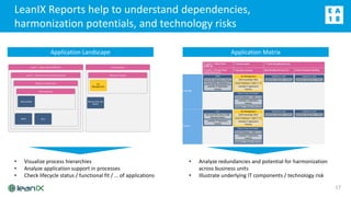 LeanIX-Signavio Integration | PPTX | Computer Software and Applications | Computing