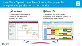 LeanIX-Signavio Integration | PPT