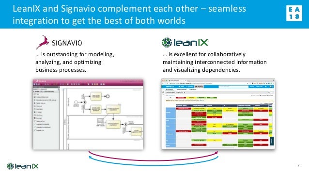 LeanIX-Signavio Integration