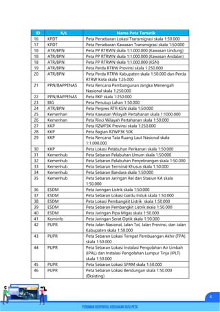 Pedoman Geoportal KSP | PDF