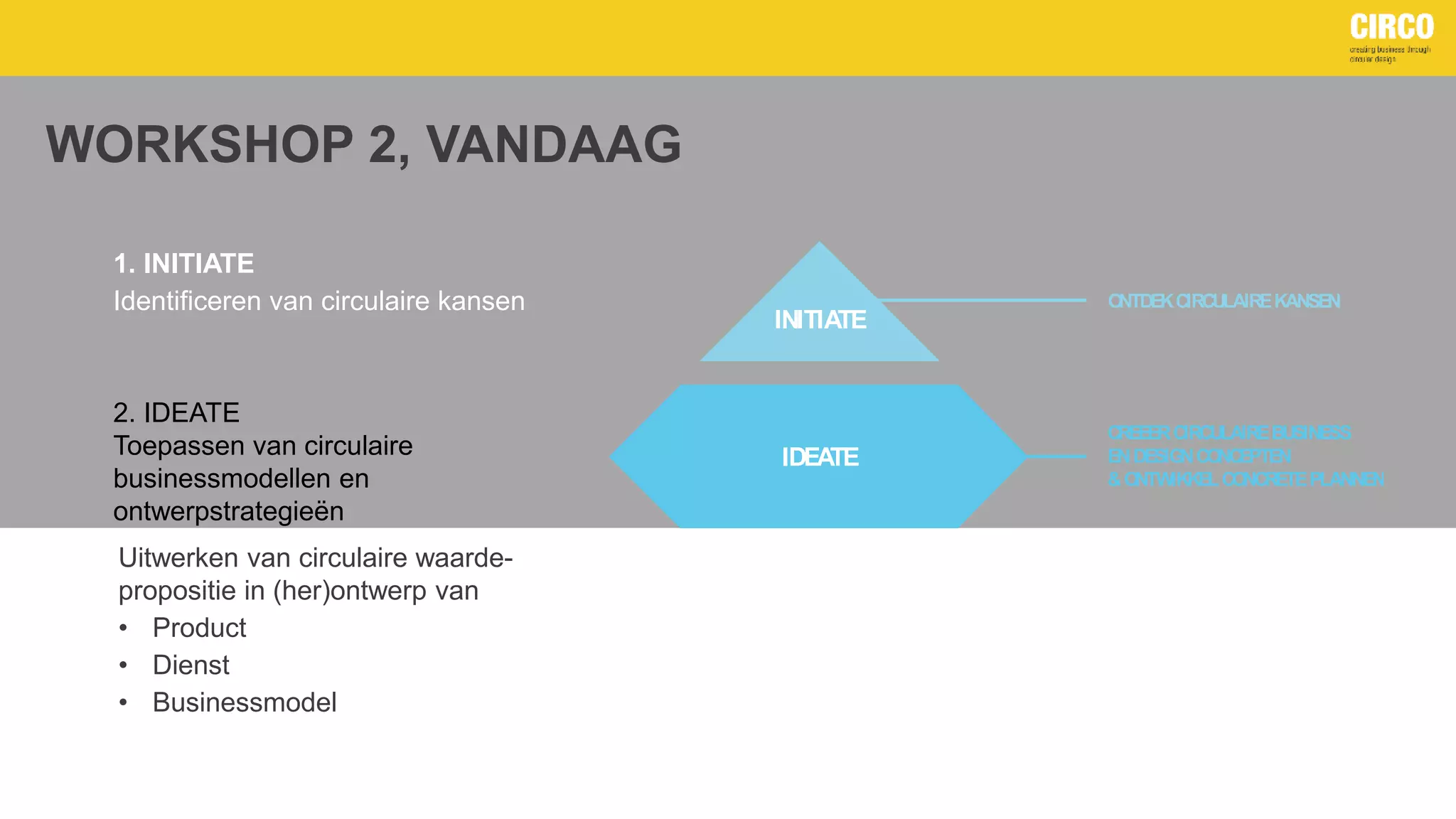 CIRCO Creating business through circular design | PPTX