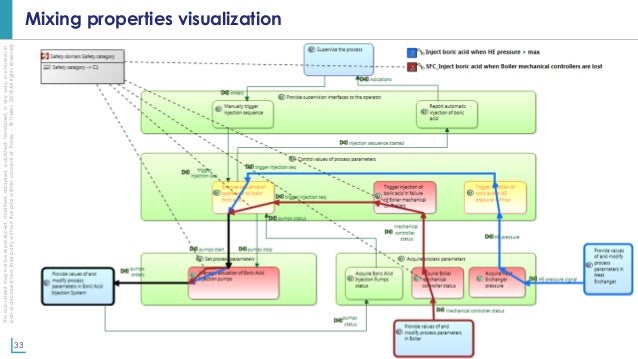 [Webinar - November 22th] Easily enrich capella models with your own
