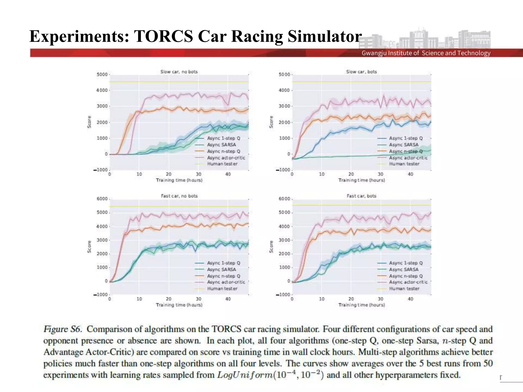 181123 Asynchronous Method For Deep Reinforcement Learning Seunghyeok Back Ppt