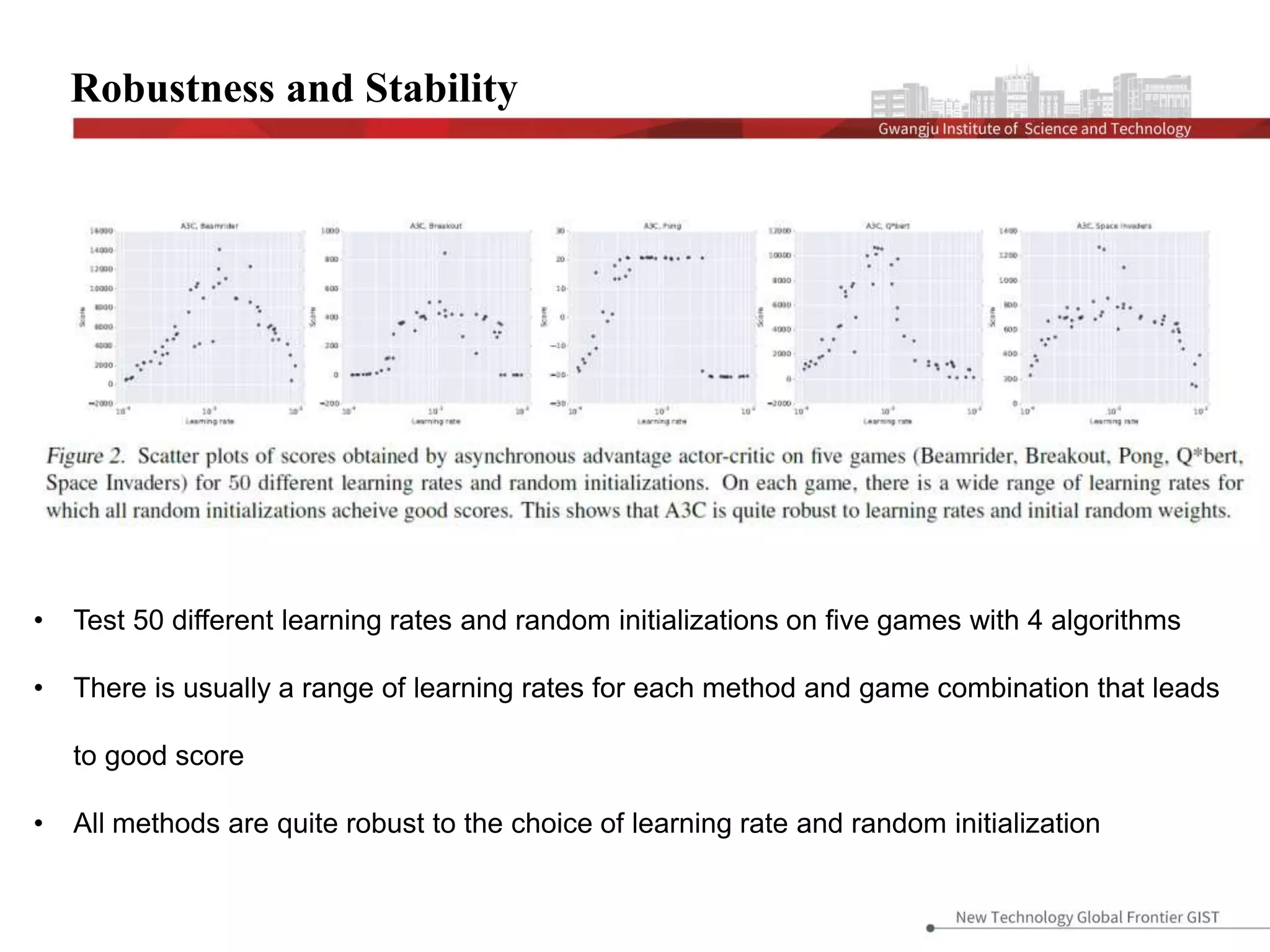 181123 Asynchronous Method For Deep Reinforcement Learning Seunghyeok Back Ppt 