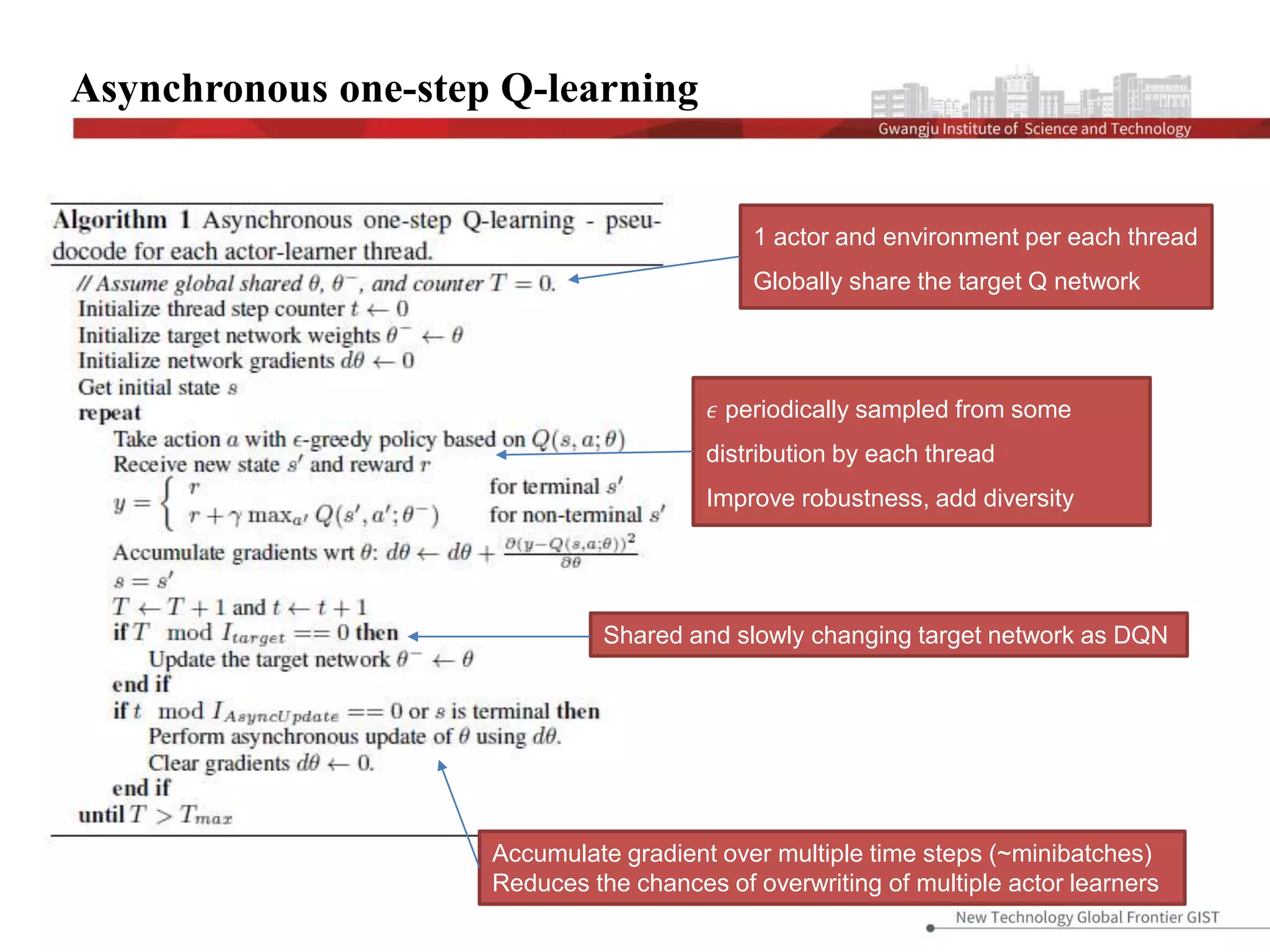 181123 Asynchronous Method For Deep Reinforcement Learning Seunghyeok Back Ppt 9260