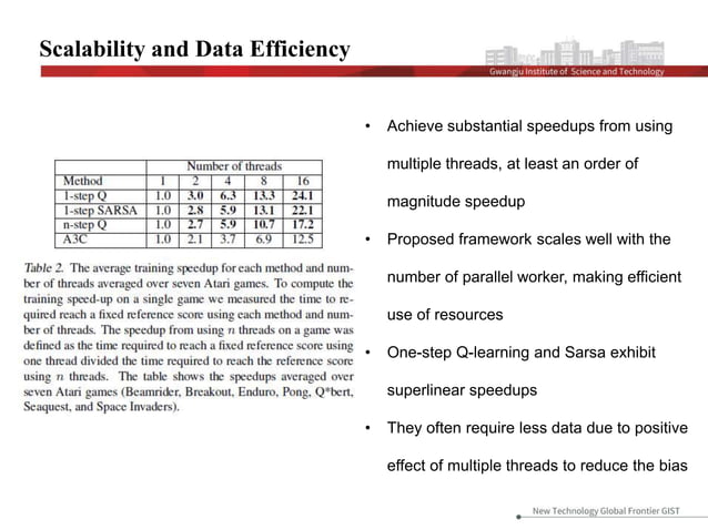 181123 Asynchronous Method For Deep Reinforcement Learning Seunghyeok Back Ppt