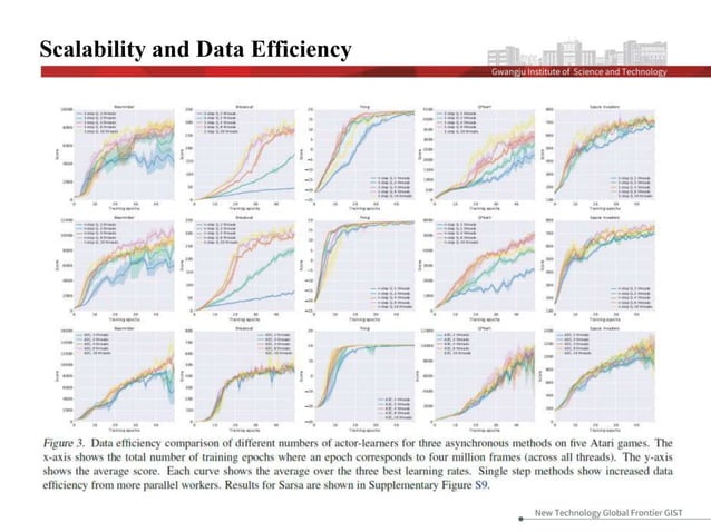 181123 Asynchronous Method For Deep Reinforcement Learning Seunghyeok Back Ppt