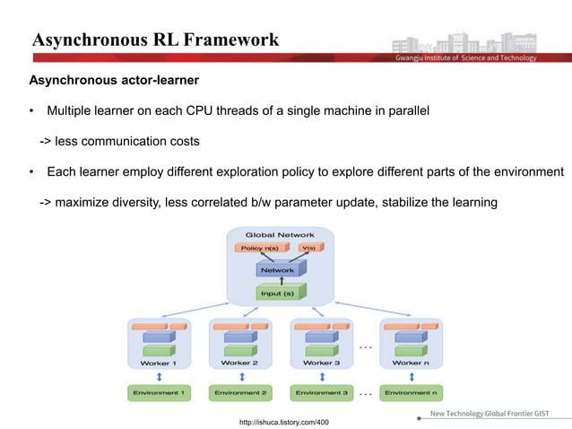 181123 Asynchronous Method For Deep Reinforcement Learning Seunghyeok Back Ppt 