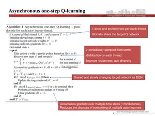 181123 asynchronous method for deep reinforcement learning seunghyeok ...