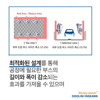 [2018 ROBEX] DOOLIM-YASKAWA | PDF