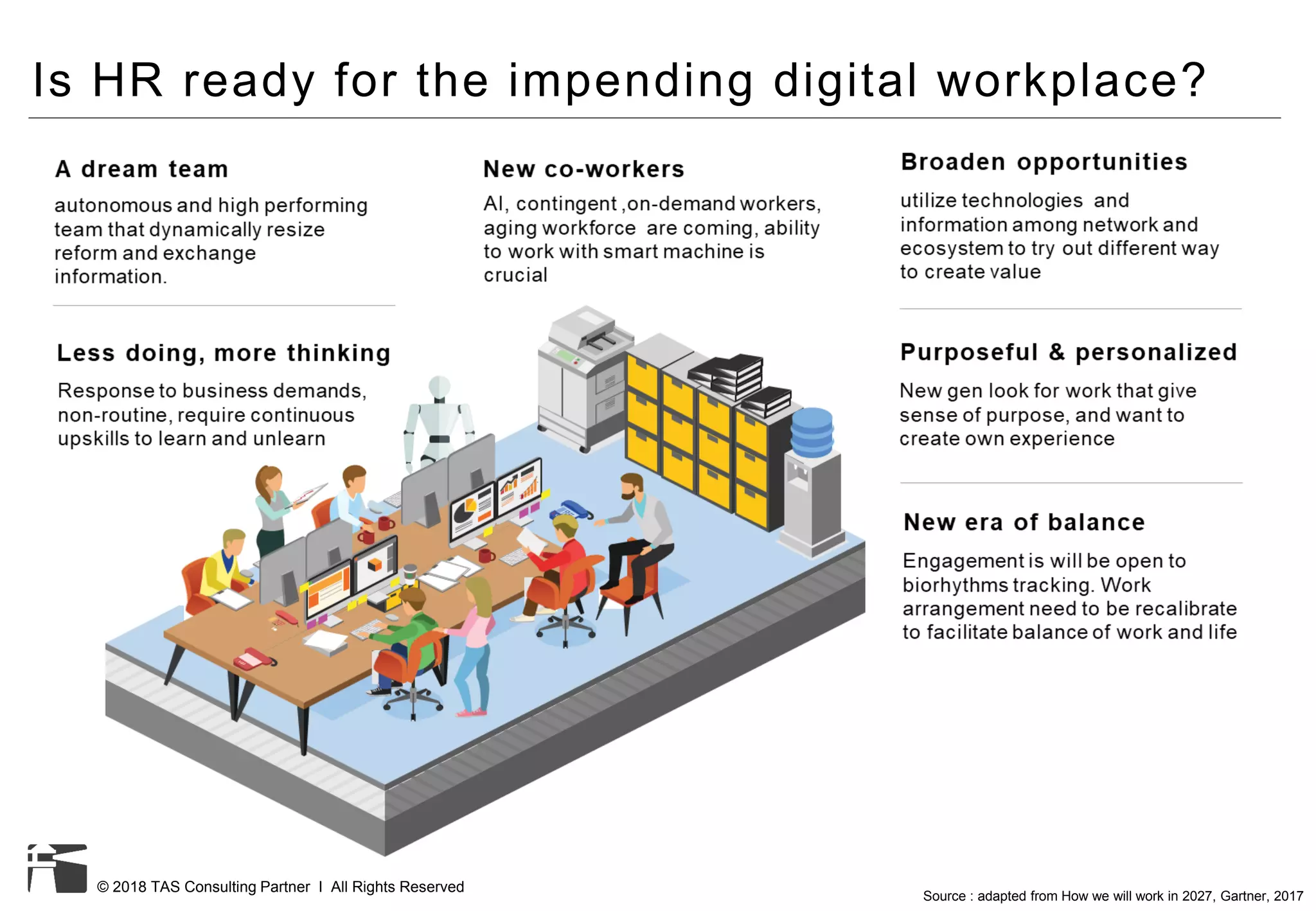 HR in disruptive world | PPT