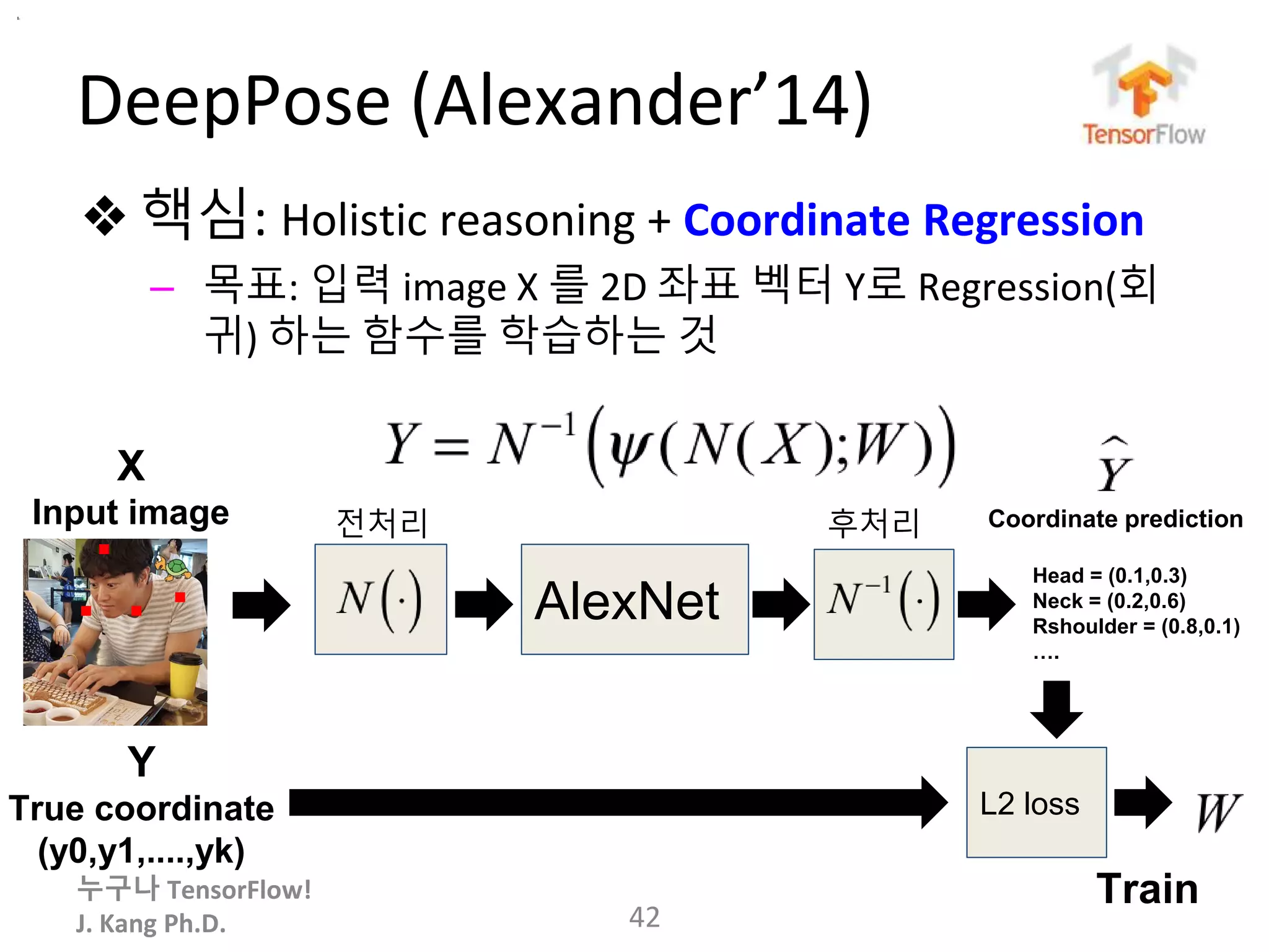 181123 poseest101 devfest_pangyo_jwkang | PPTX