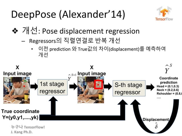 181123 poseest101 devfest_pangyo_jwkang | PPT