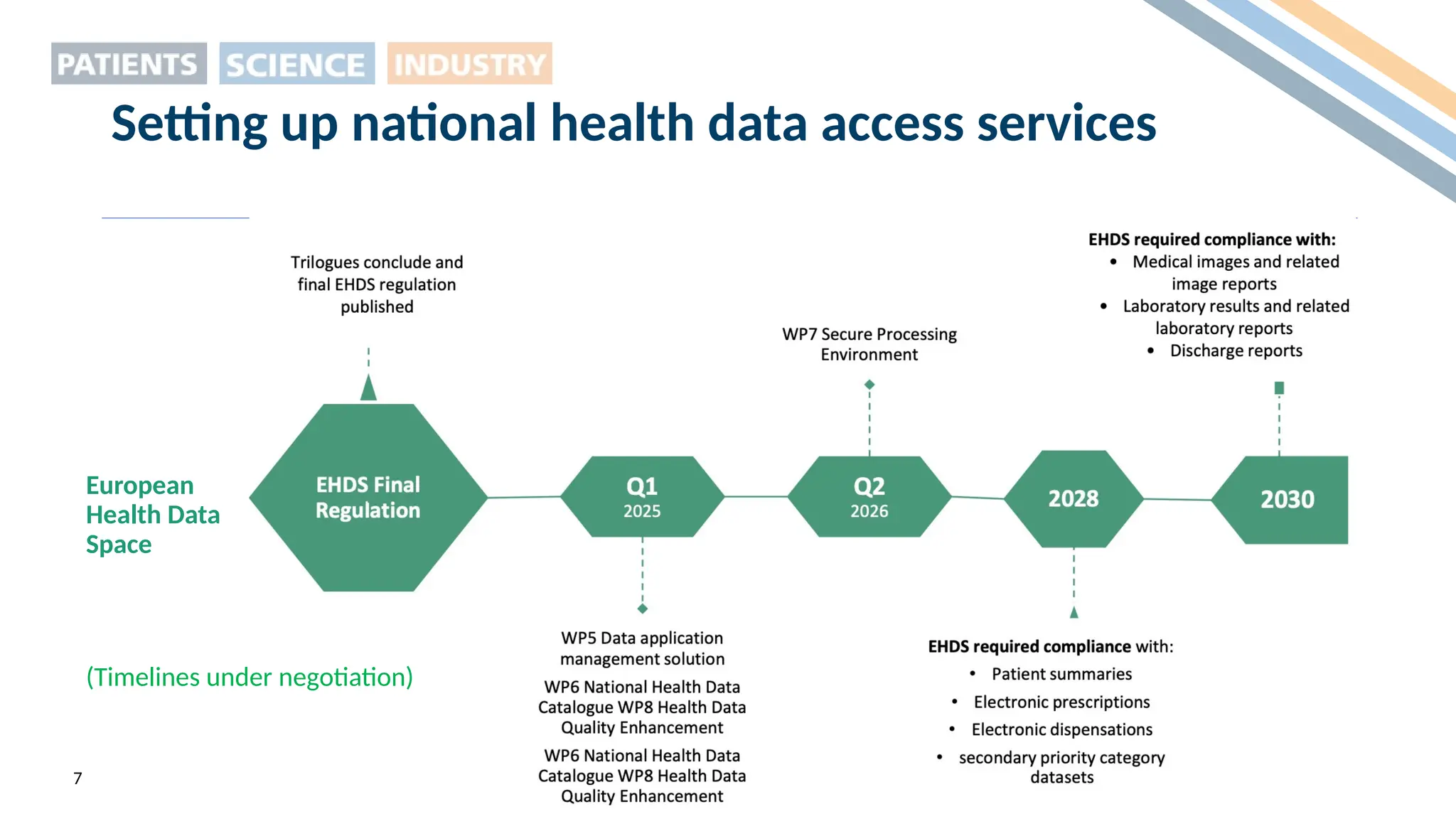 Regulatory and real world applications of patient experience data | PPTX