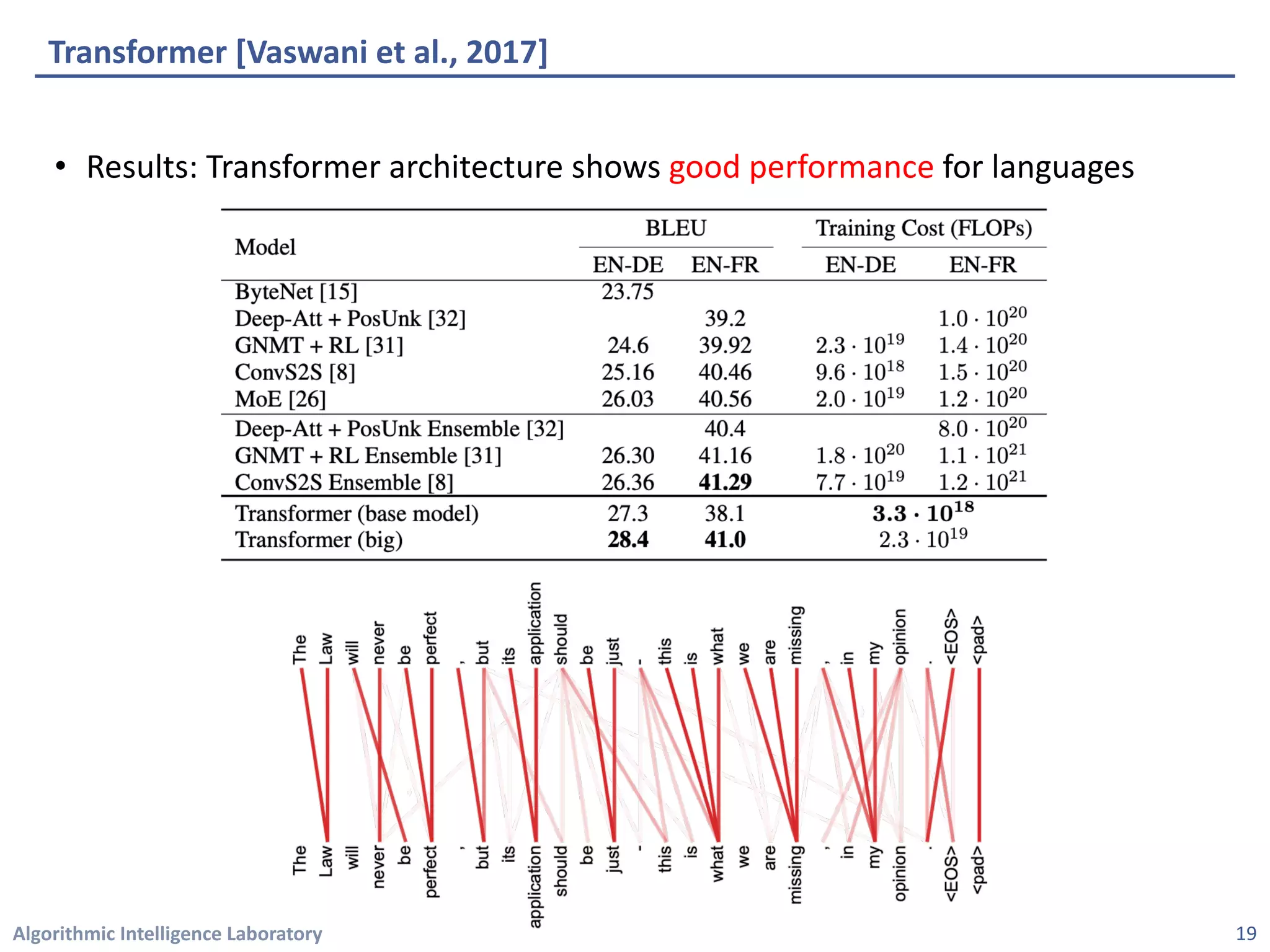 Deep Learning for Natural Language Processing | PDF