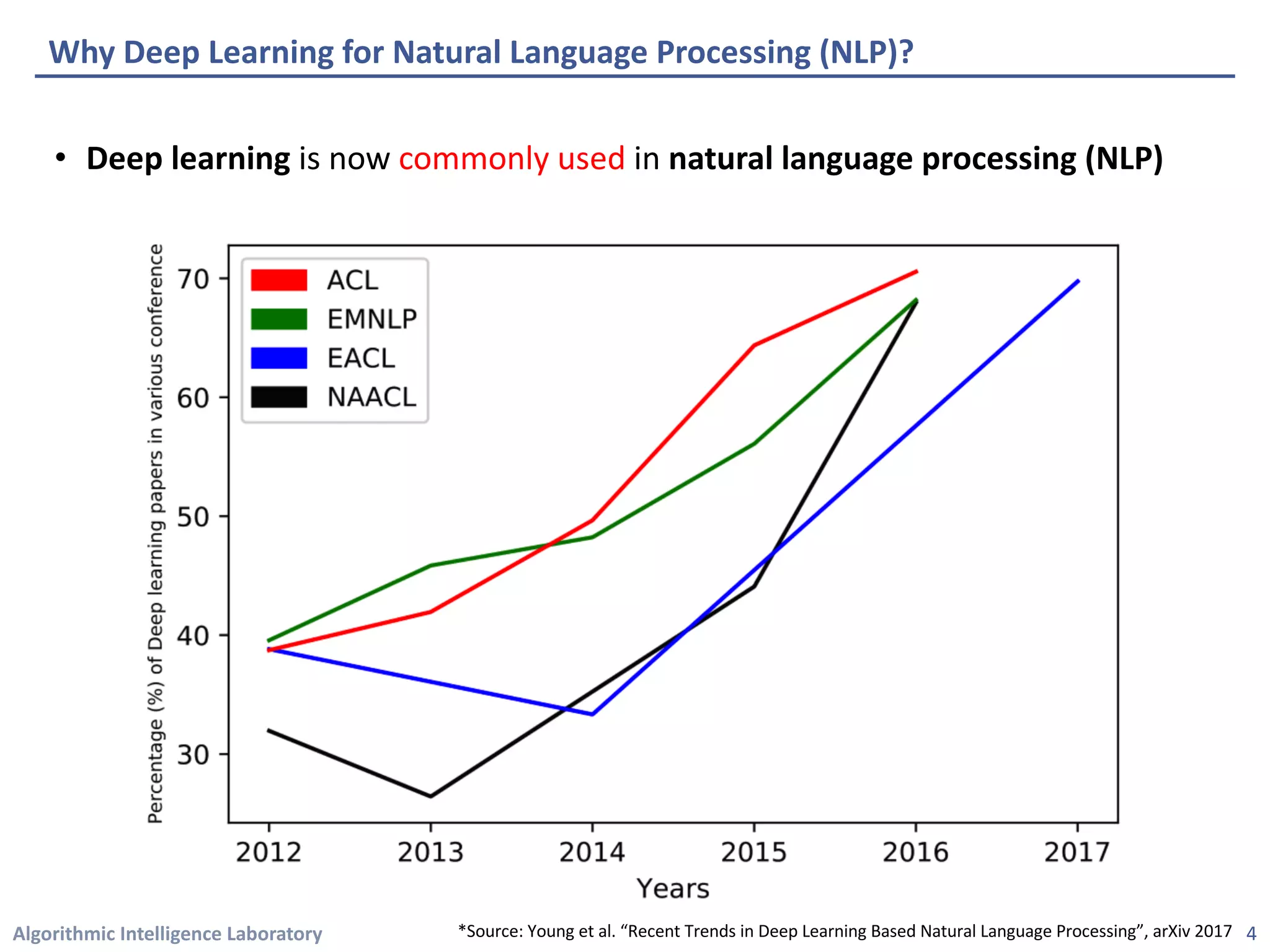 Deep Learning For Natural Language Processing Pdf Programming